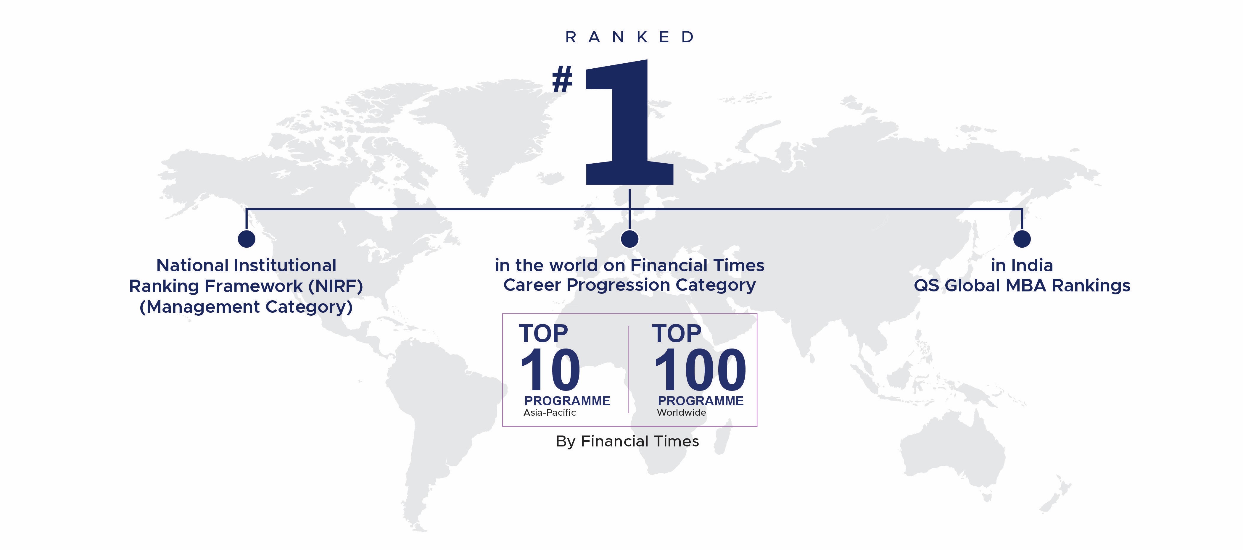 IIMA - One-Year Full Time PGP in Management for Executives (MBA-PGPX)